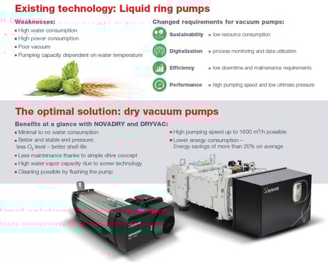 Leybold - Success Story | Beer Bottle Filling