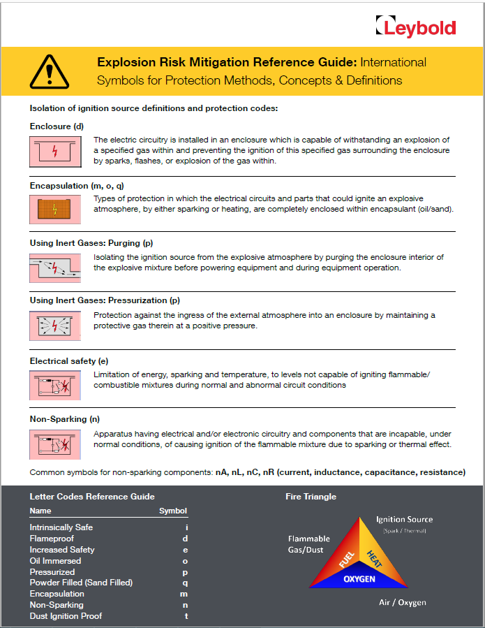 Explosion Webinar - Free reference guide content offer