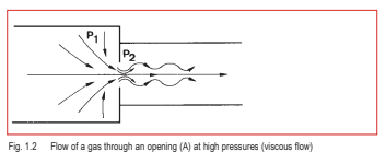 Conductance for Piping and Orifices